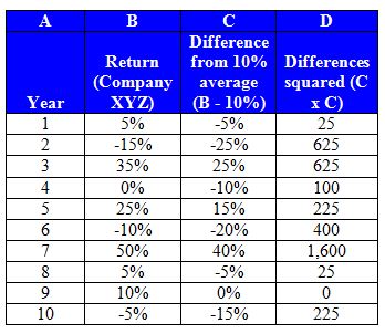 Tail Risk Definition & Example | InvestingAnswers