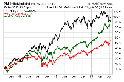 High Yields Are Great... But This Is Even Better | InvestingAnswers