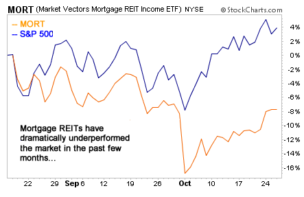 Why I'm Turning My Back on 20% Dividend Yields... And You Should Too…