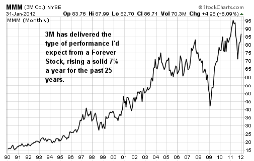 Every Investor Should Consider Owning This 'Forever' Stock