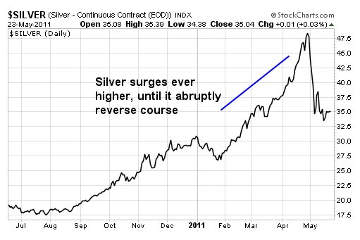 Is the Golden Age of Silver Over? | InvestingAnswers