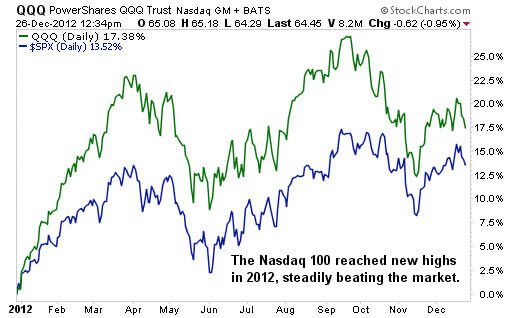 The Top 4 Tech Stocks To Own In 2013 | InvestingAnswers