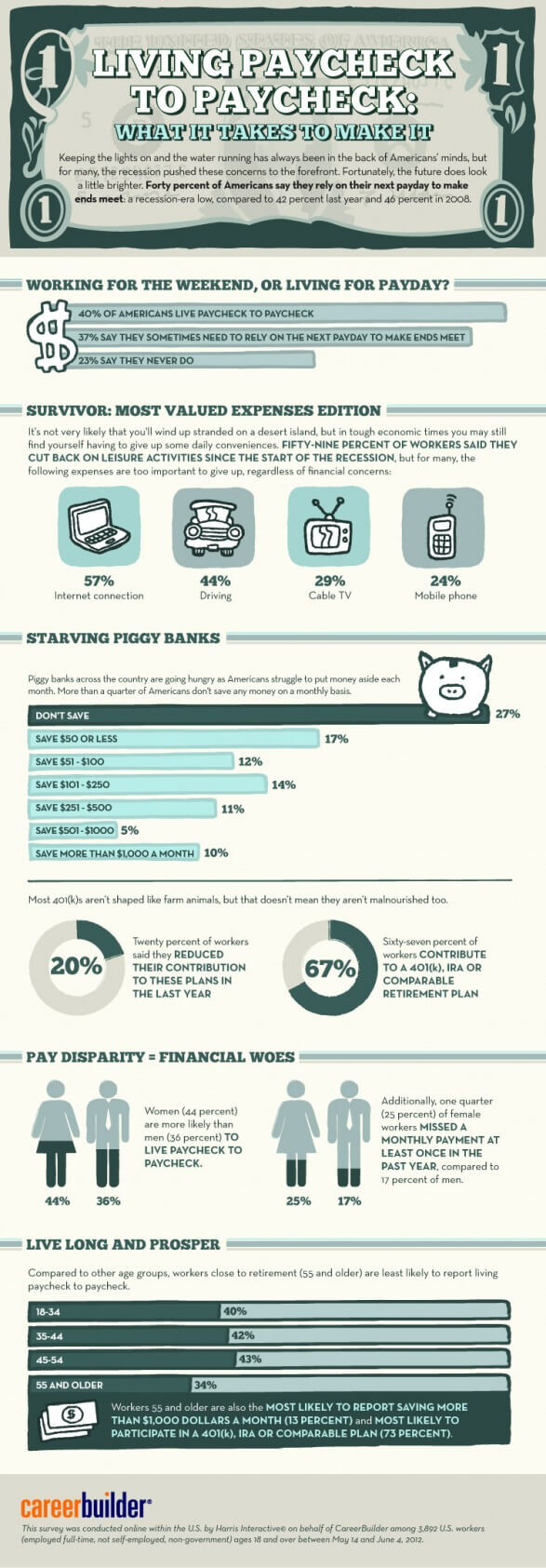 Infographic: 40% of Americans Are Living Paycheck to Paycheck