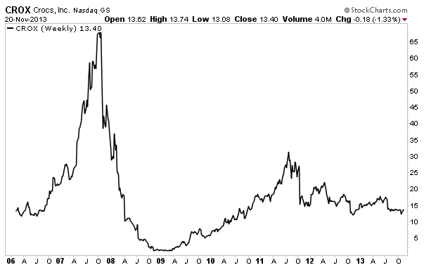 This Popular Stock Is Flashing Warning Signs | InvestingAnswers