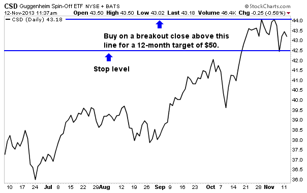 This 'Boring' Trick Has Outperformed the S&P 500 By 45%