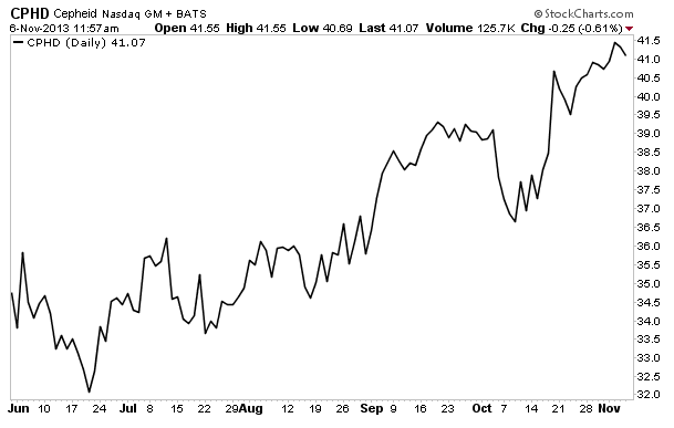 2 Stocks To Profit From A Game-Changing Technology | InvestingAnswers
