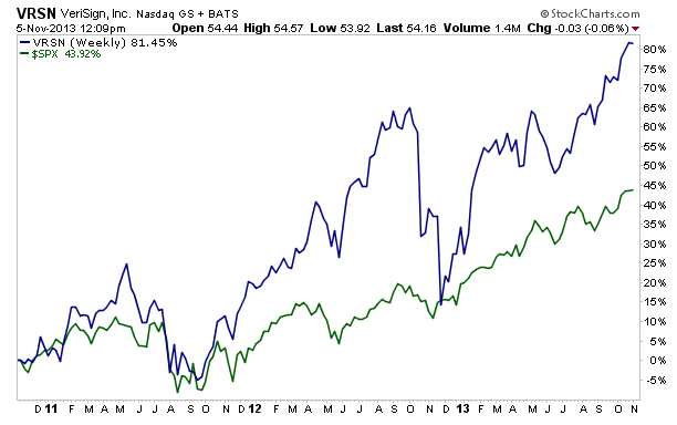 Buy This Internet 'Monopoly' With 45% Upside | InvestingAnswers