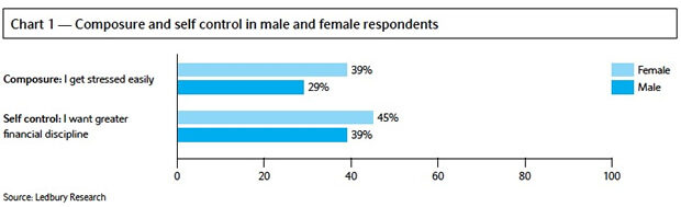 Why Women Are Taking Control Of America's Money | InvestingAnswers