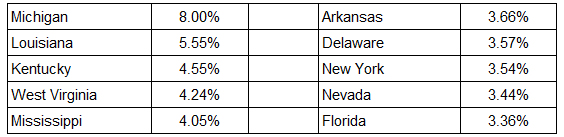 States with the Highest Car Insurance Rates | InvestingAnswers