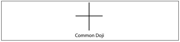Principles of Technical Analysis: Dojis 101 | InvestingAnswers
