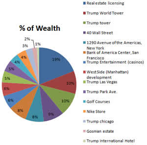 5 Astonishing Billionaire Portfolios | InvestingAnswers