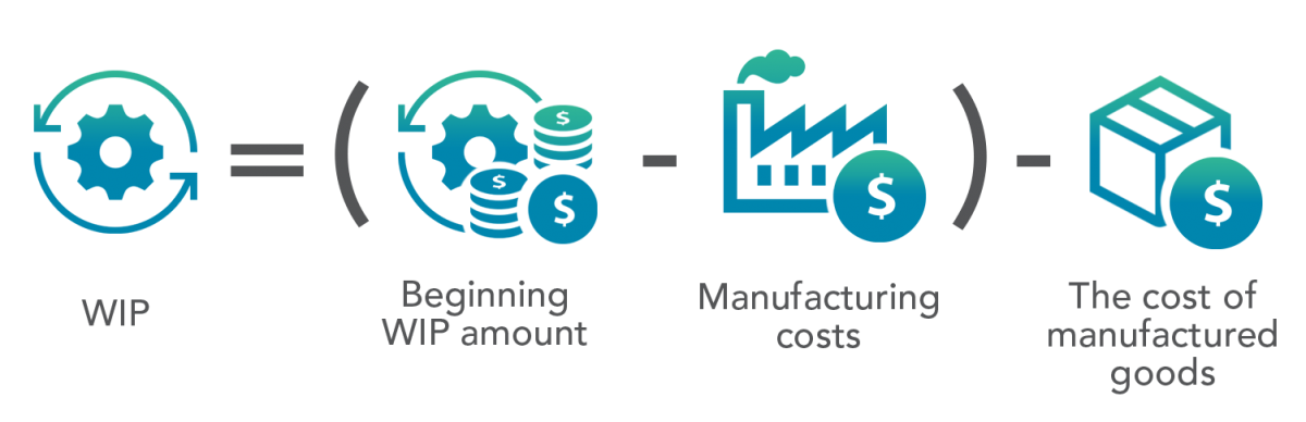 Work in Process | WIP | InvestingAnswers