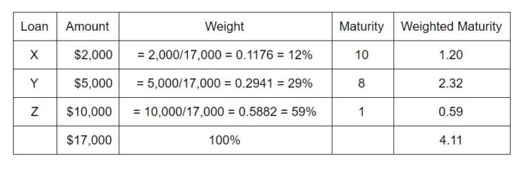 Weighted Average Maturity WAM Definition Example