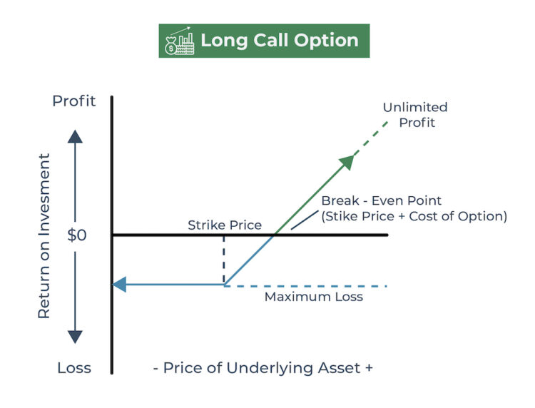 Call Option Example Meaning InvestingAnswers