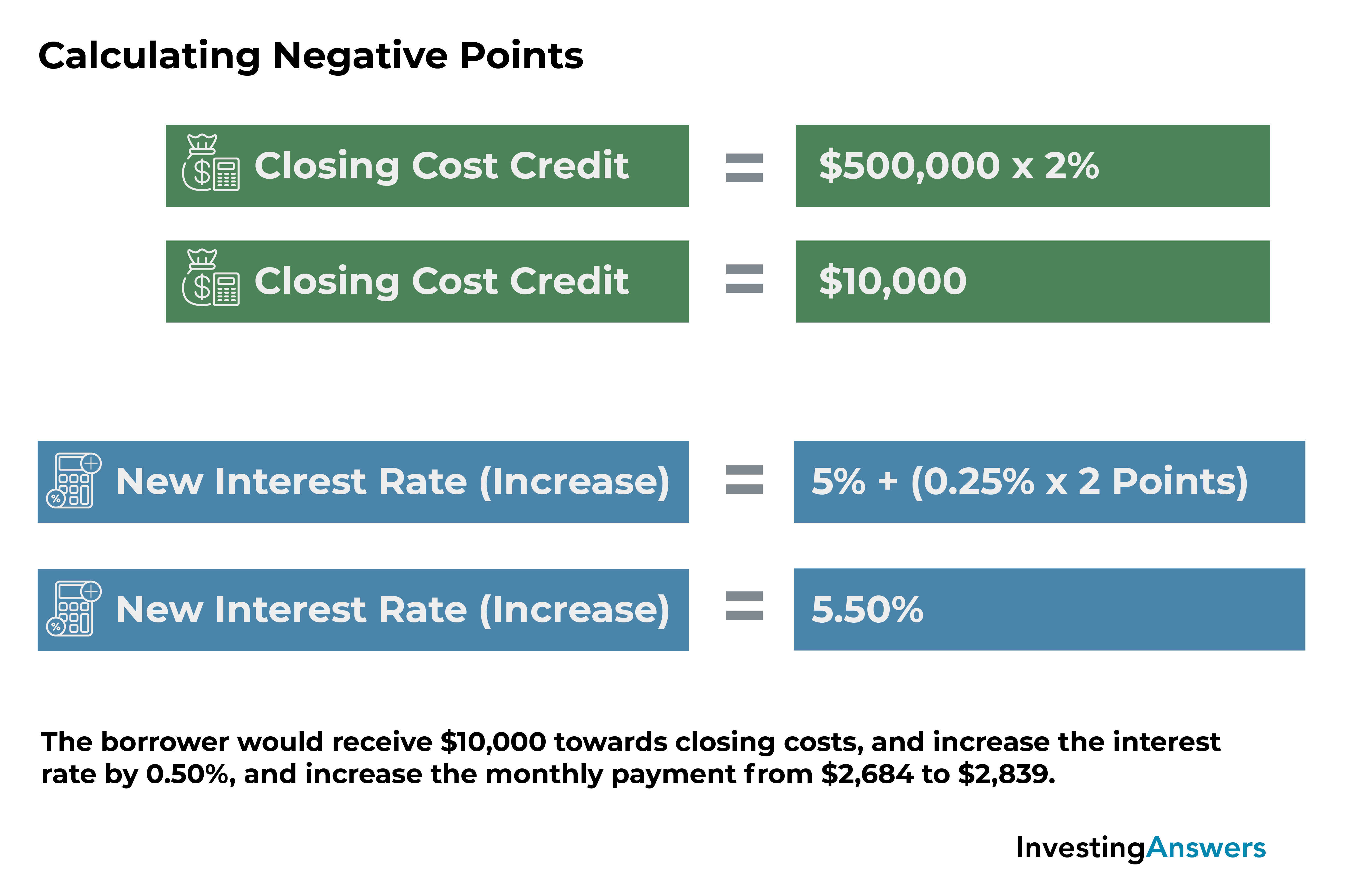 Negative Points | Meaning & Examples | InvestingAnswers