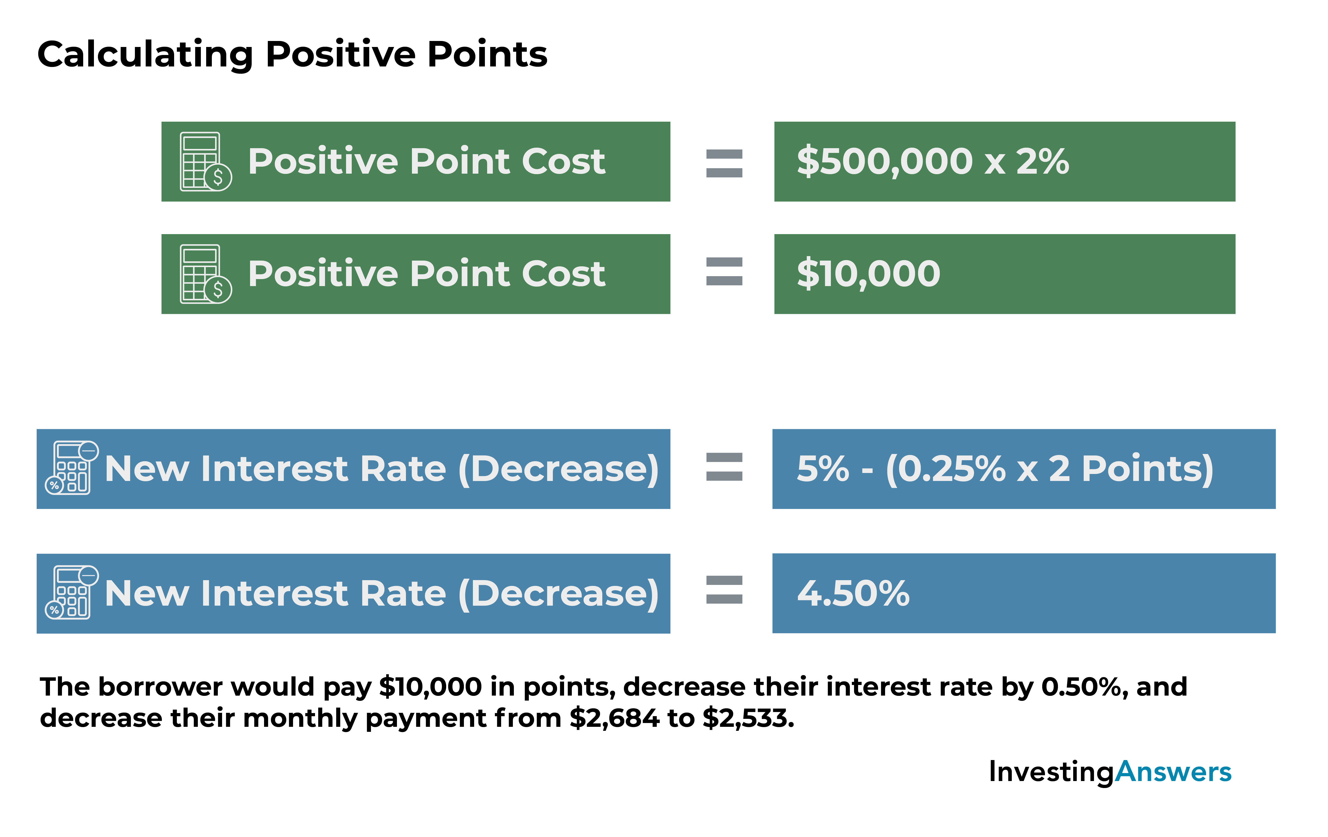 Negative Points | Meaning & Examples | InvestingAnswers