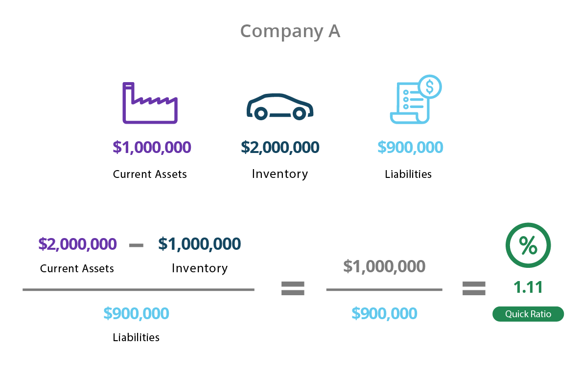Quick Ratio Formula Definition InvestingAnswers