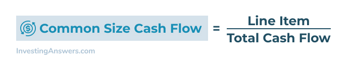 how-to-calculate-common-size-financial-statements-investinganswers