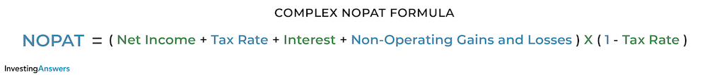 Net Operating Profit After Tax (NOPAT) | Definition & Meaning