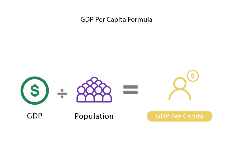 GDP Per Capita Formula GDP Per Capita Formula