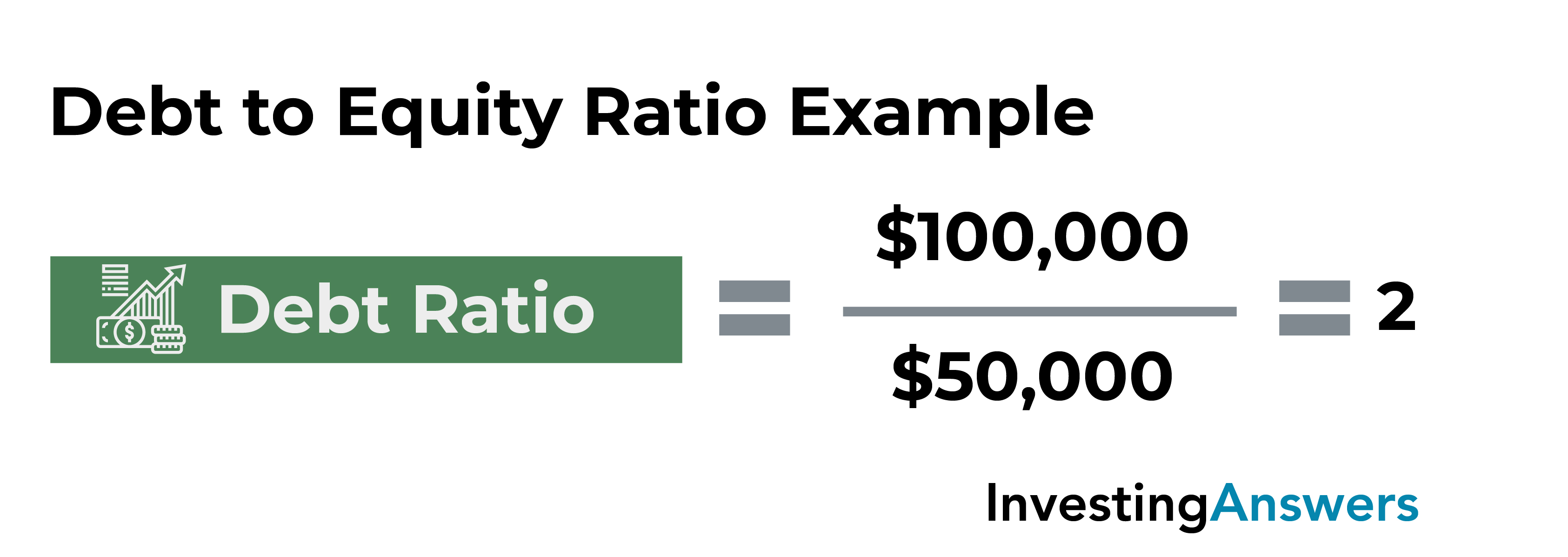 Debt To Equity Ratio How To Calculate Leverage Formula Examples