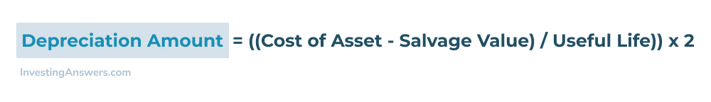 Accelerated Depreciation Definition: Methods and Explanations ...