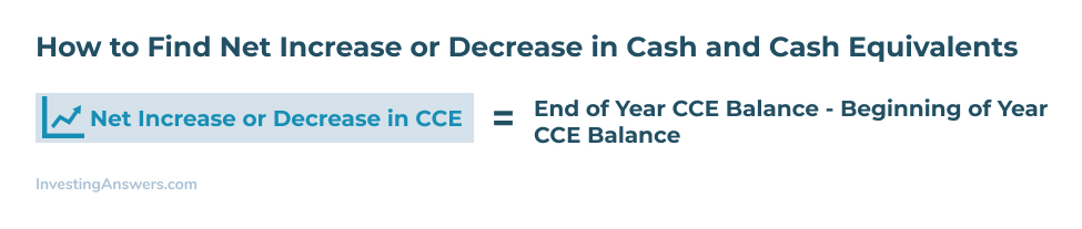 Financial Statement Analysis for Beginners | InvestingAnswers