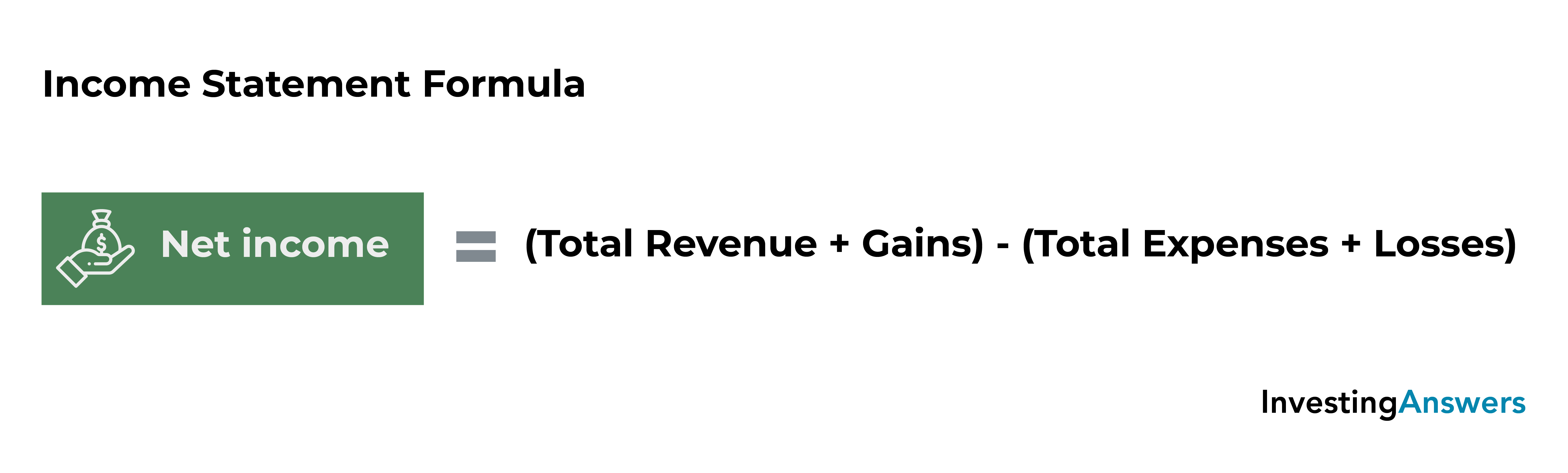 Income Statement Equation Meaning PINCOMEQ