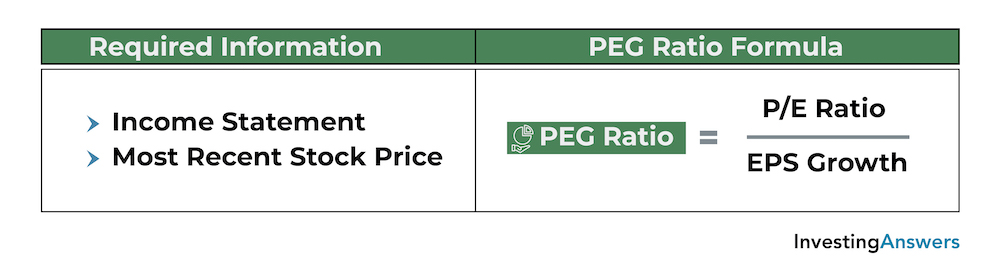 20 Key Financial Ratios| InvestingAnswers