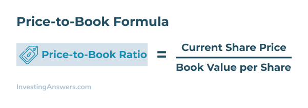 Financial Statement Analysis for Beginners | InvestingAnswers