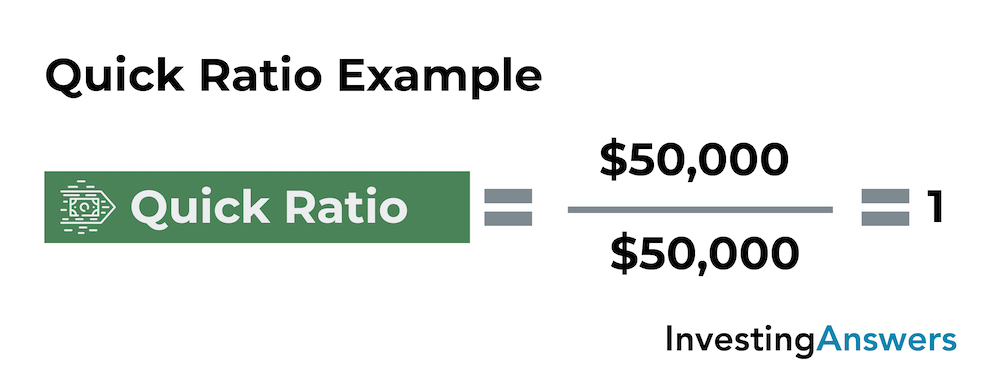 20 Key Financial Ratios| InvestingAnswers
