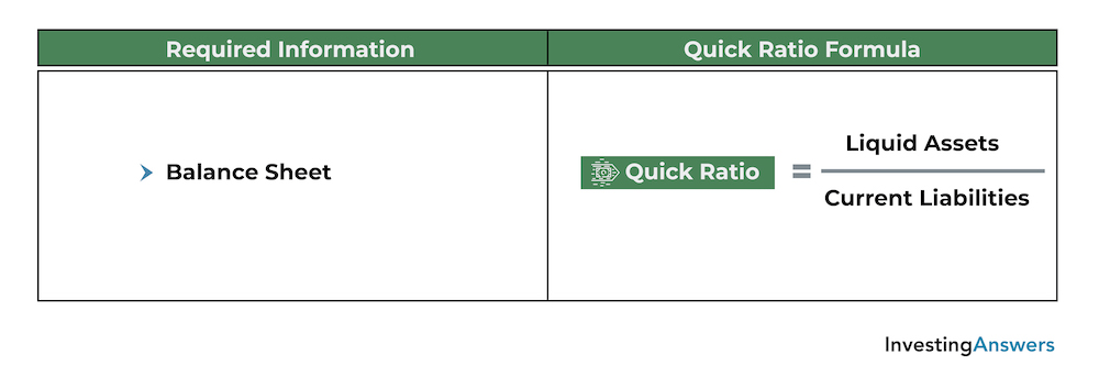 20 Key Financial Ratios Every Investor Should Use | InvestingAnswers