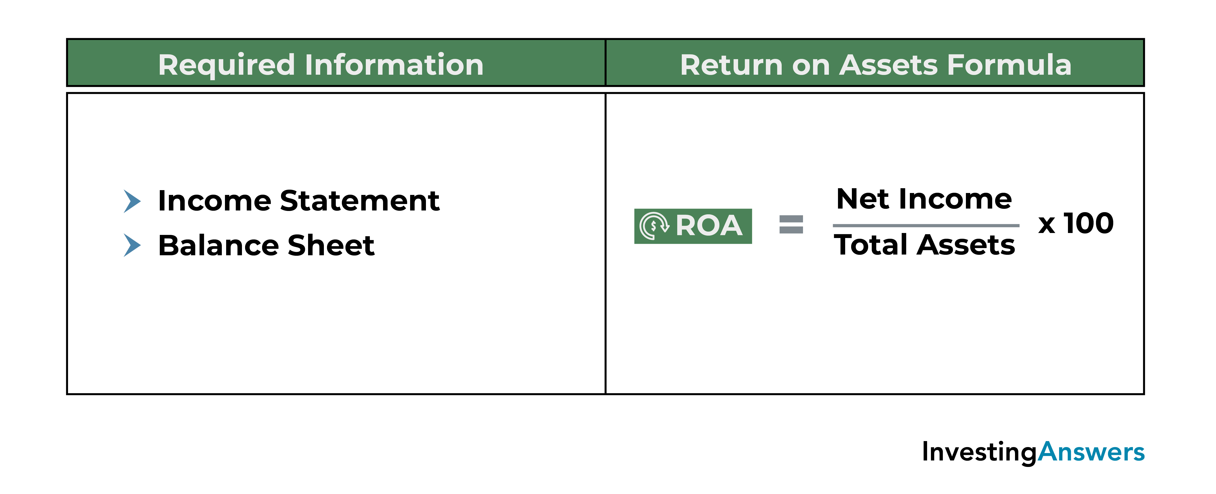 20 Key Financial Ratios Every Investor Should Use | InvestingAnswers