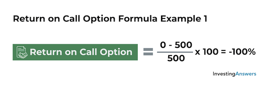 Call Option | Example & Meaning | InvestingAnswers
