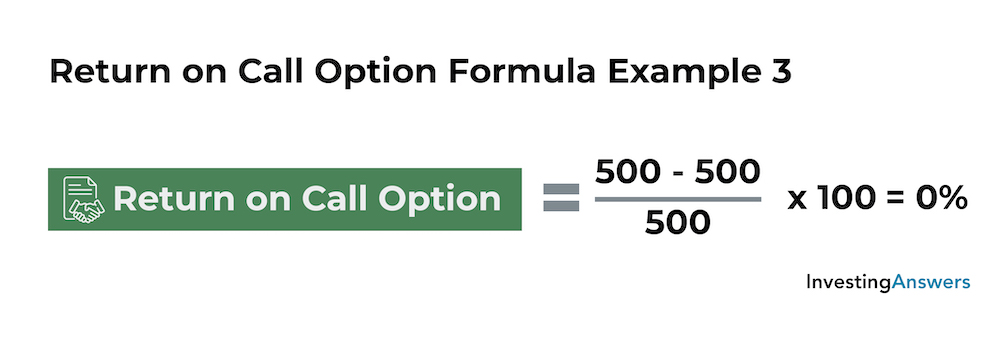 Call Option | Example & Meaning | InvestingAnswers