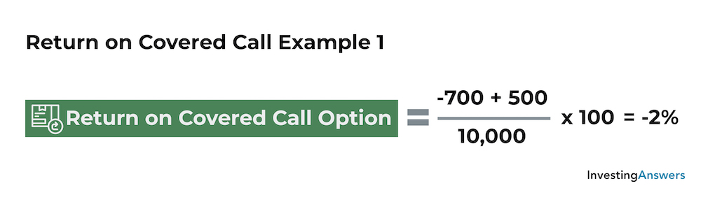 Call Option | Example & Meaning | InvestingAnswers