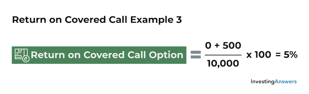 Call Option | Example & Meaning | InvestingAnswers