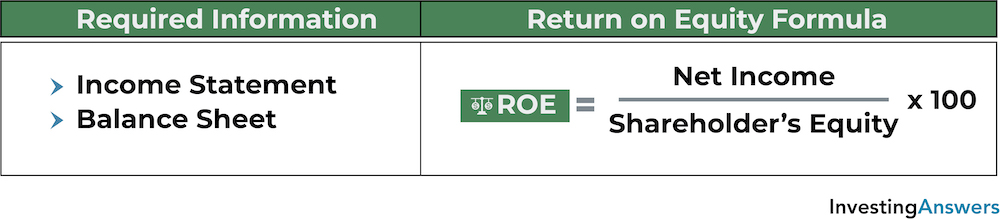 20 Key Financial Ratios| InvestingAnswers