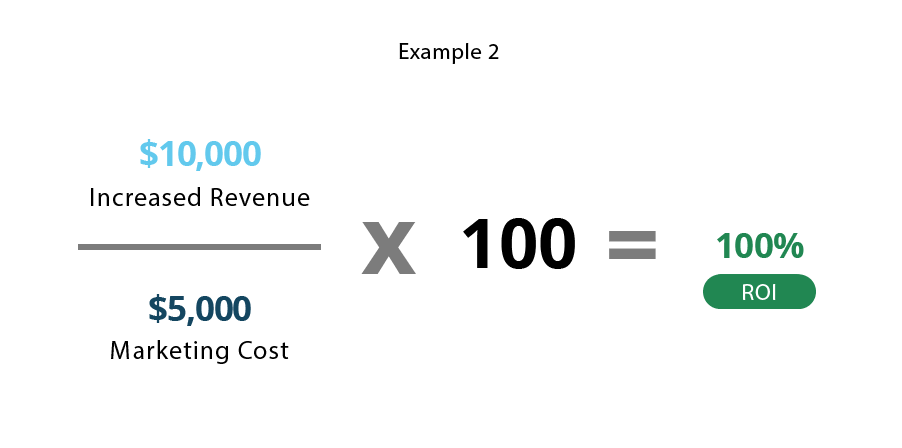 How To Calculate Expected Roi Haiper
