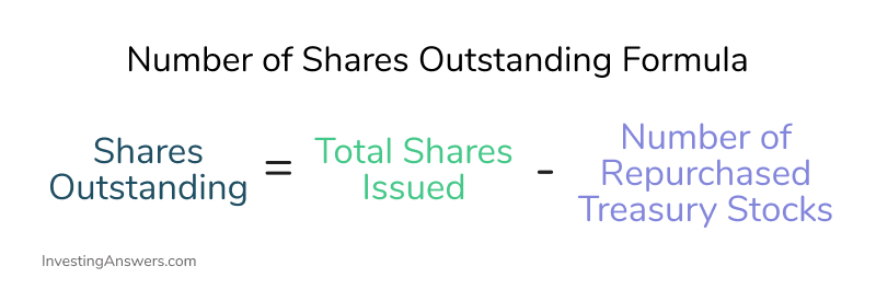 Shares Outstanding | Meaning & Formula | InvestingAnswers
