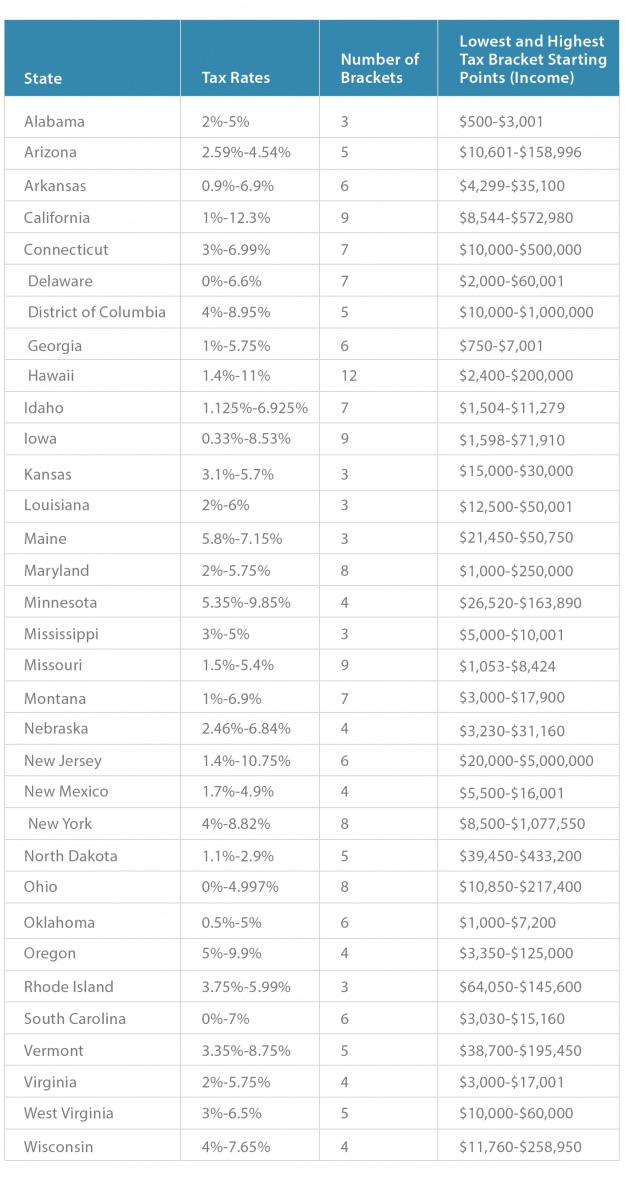 Income Tax | Definition & Calculator | InvestingAnswers