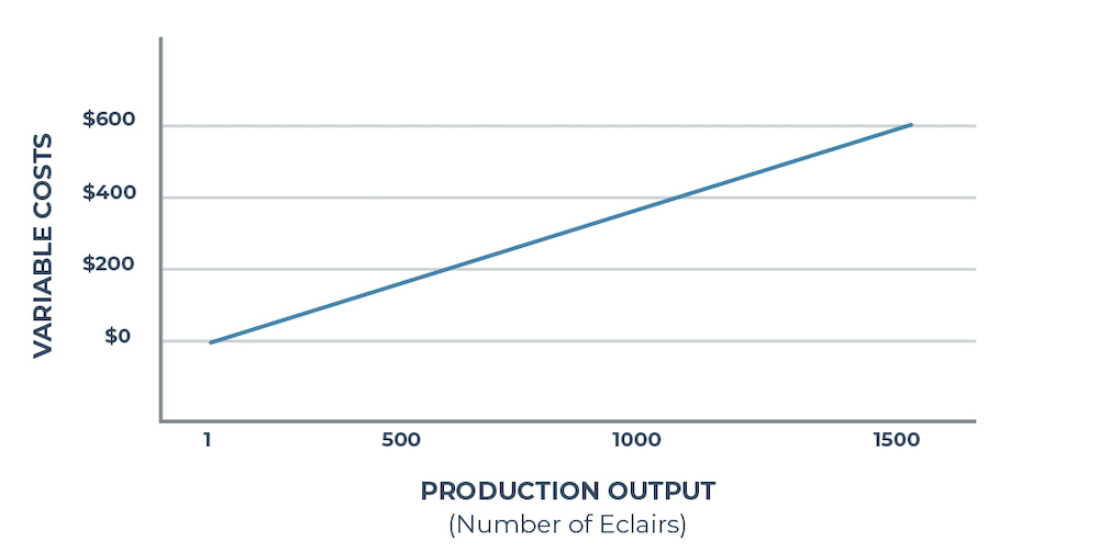 Variable Cost Examples Definition InvestingAnswers